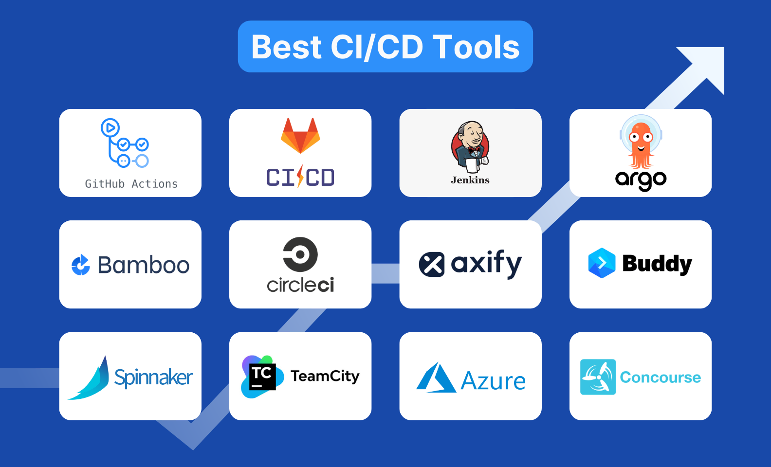 Top 20 CI/CD Tools to Simplify Your DevOps Workflow